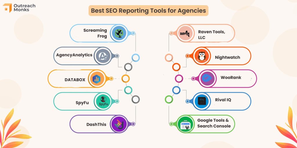 SEO Reporting Tools for Your Business (Updated List of 2025)