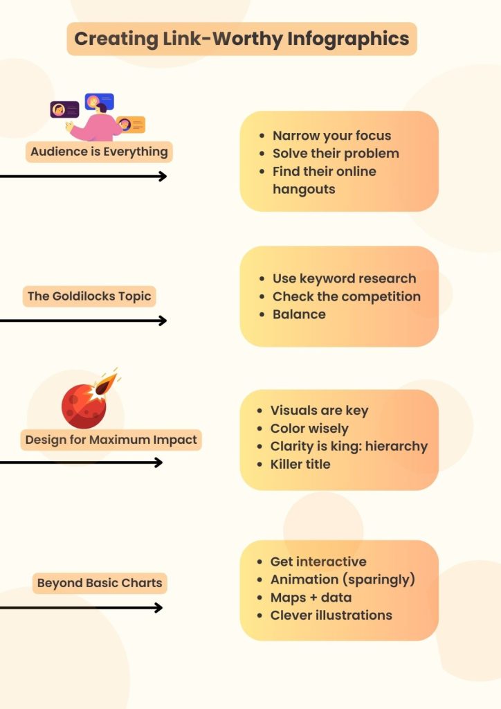 Infographic Link Building: Design, Outreach, and SEO Success