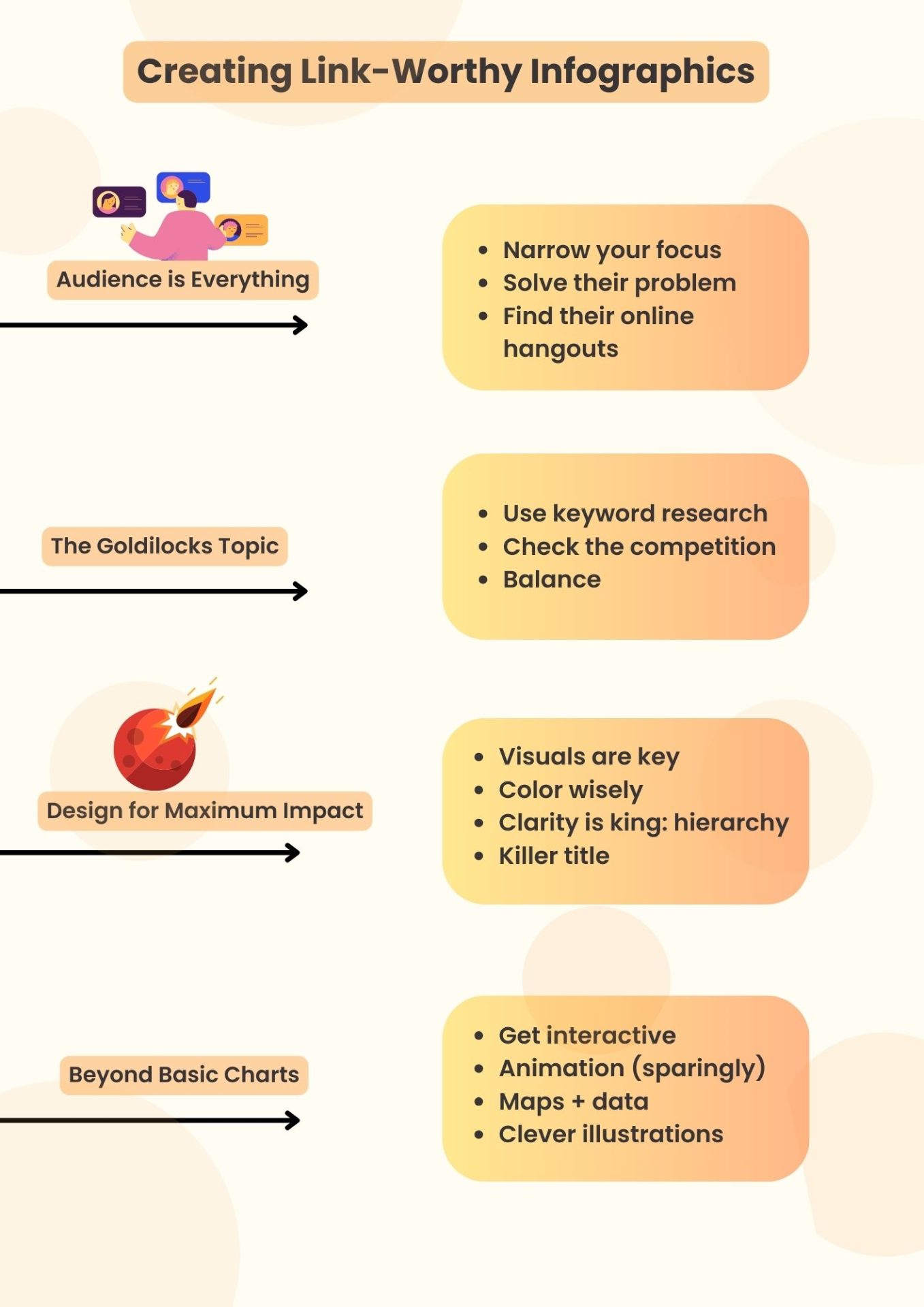 Infographic Link Building: Design, Outreach, and SEO Success