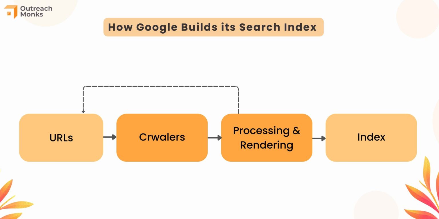 How Do Search Engines Work? (Everything You Need to Know)