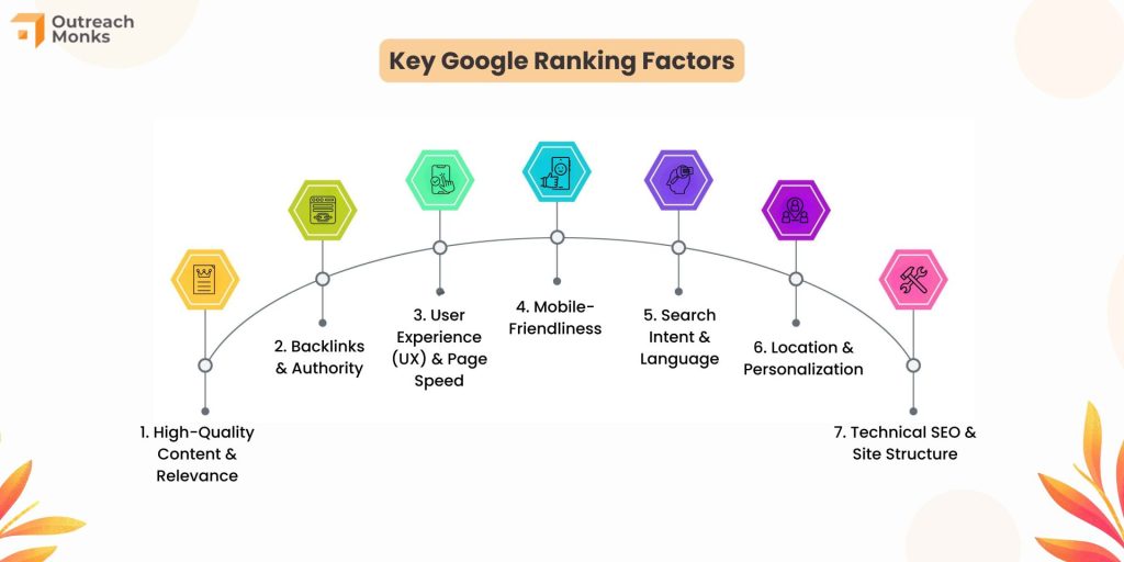 Top 7 Google Ranking Factors That Actually Impact Your SEO