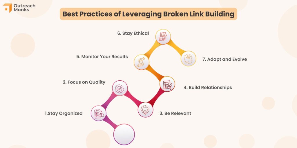 What is Broken Link Building? How to Do It Right in 2025!