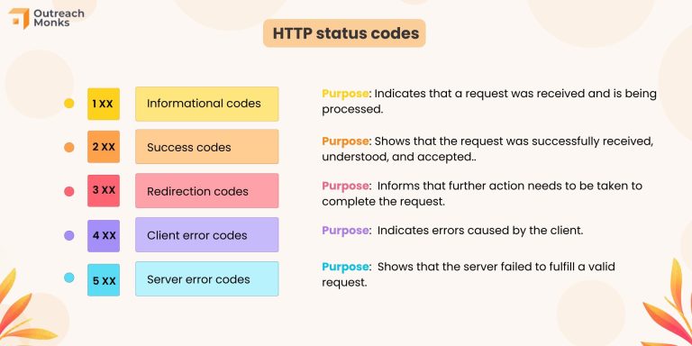 How To Fix 404 Errors: A Simple Guide For Beginners
