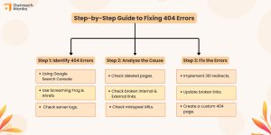 How To Fix 404 Errors: A Simple Guide For Beginners