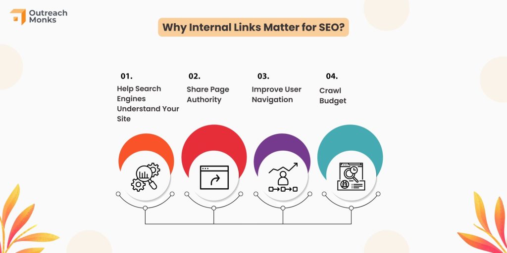 11 Internal Linking Best Practices You Must Try in 2026!