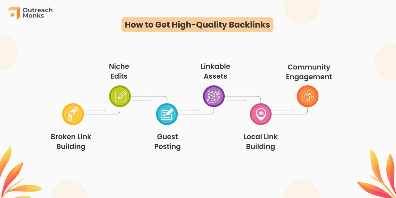 17 Types of Links You Need to Know to Improve Your SEO