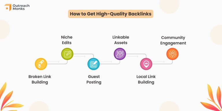 17 Types of Links You Need to Know to Improve Your SEO
