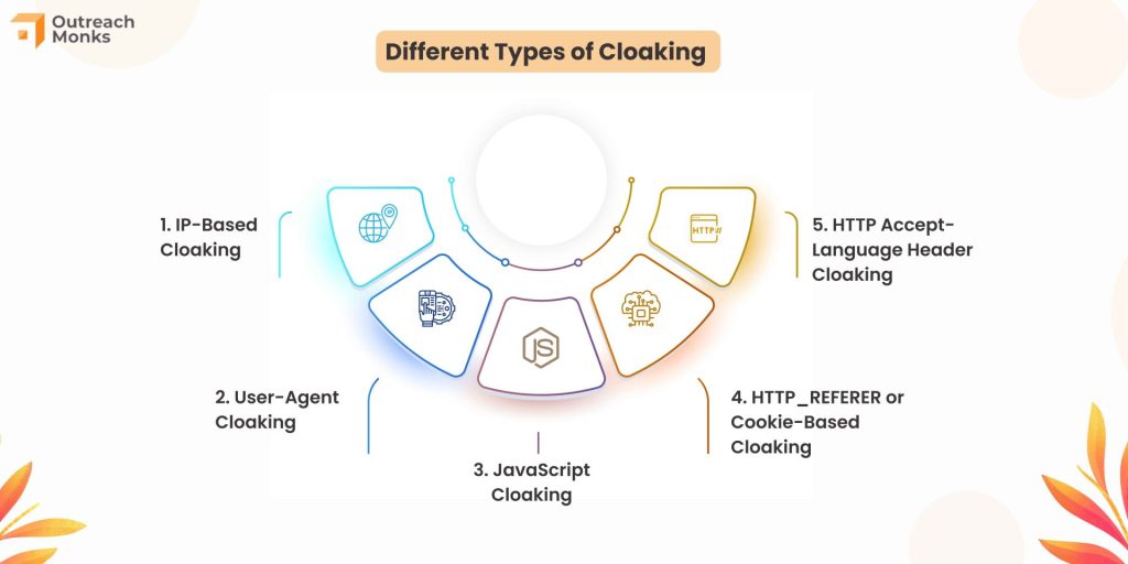 What Is Cloaking in SEO and How to Avoid It?